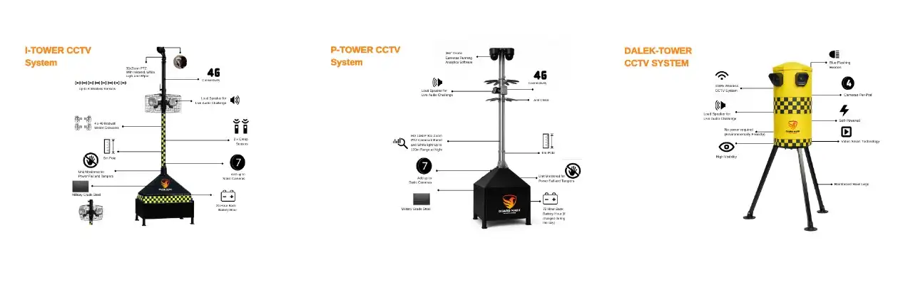 Rapid Deployment Mobile CCTV Towers For Hire Nationwide | 360° Site ...